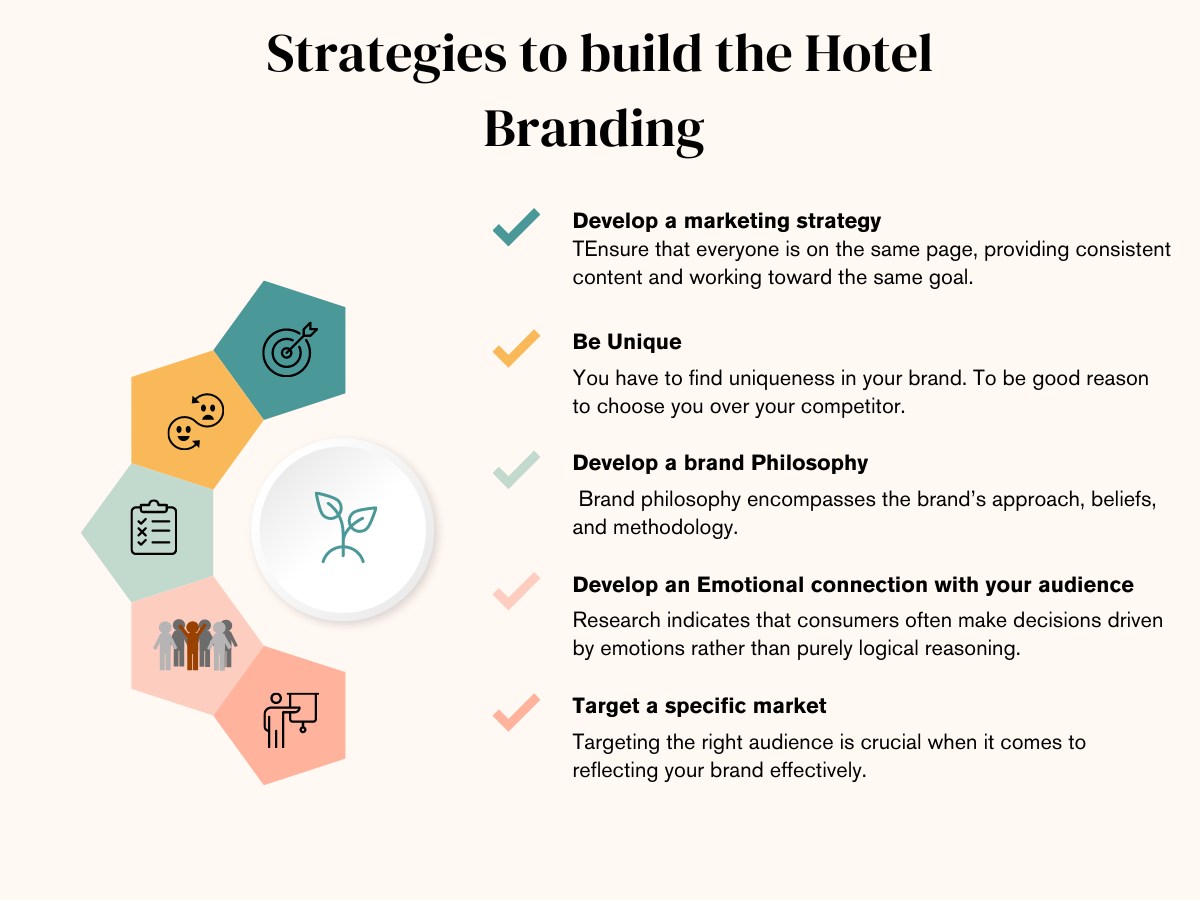 From Zero to Iconic: Building a Lasting Hotel Brand Identity